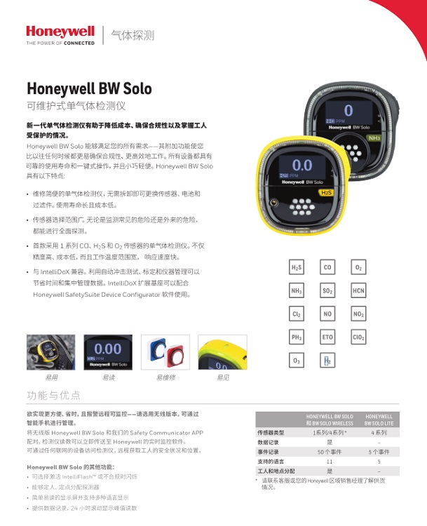 BWS1-E-Y 霍尼韦尔Honeywell BW Solo手持式环氧乙烷气体检测仪（ ETO）库号：M342402 - 仪器交易网
