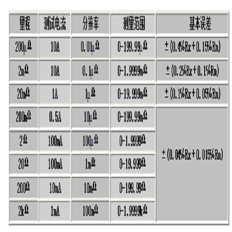 型号:DA12-QJ36B2库号：M386456 智能导体电阻测试仪 - 仪器交易网